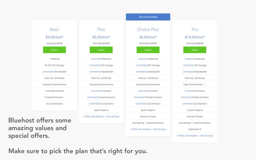 How to Start a Food Blog (UPDATED) - Beaming Baker